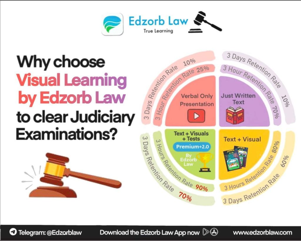 Understanding Writ Petitions in India: A Complete Guide - Edzorb Law Understanding Writ Petitions in India: A Complete Guide - Edzorb Law